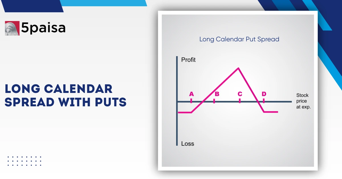 Long Put Calendar Spread: Strategy, Setup & Profit Potential | 5paisa